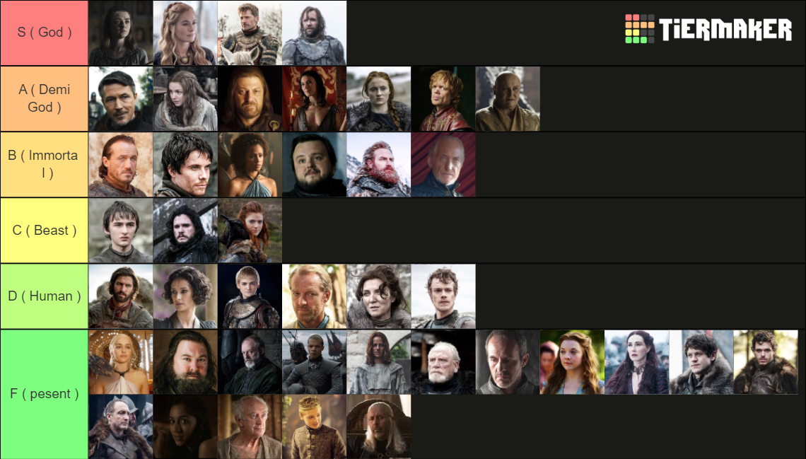 Game OF Thrones all characters TIER LIST by sehbaanabbasi Tier List ...