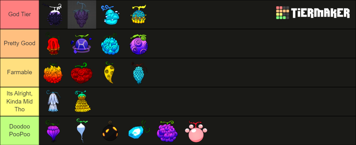 Anime Fruits Simulator Fruits Tier List (Community Rankings) - TierMaker
