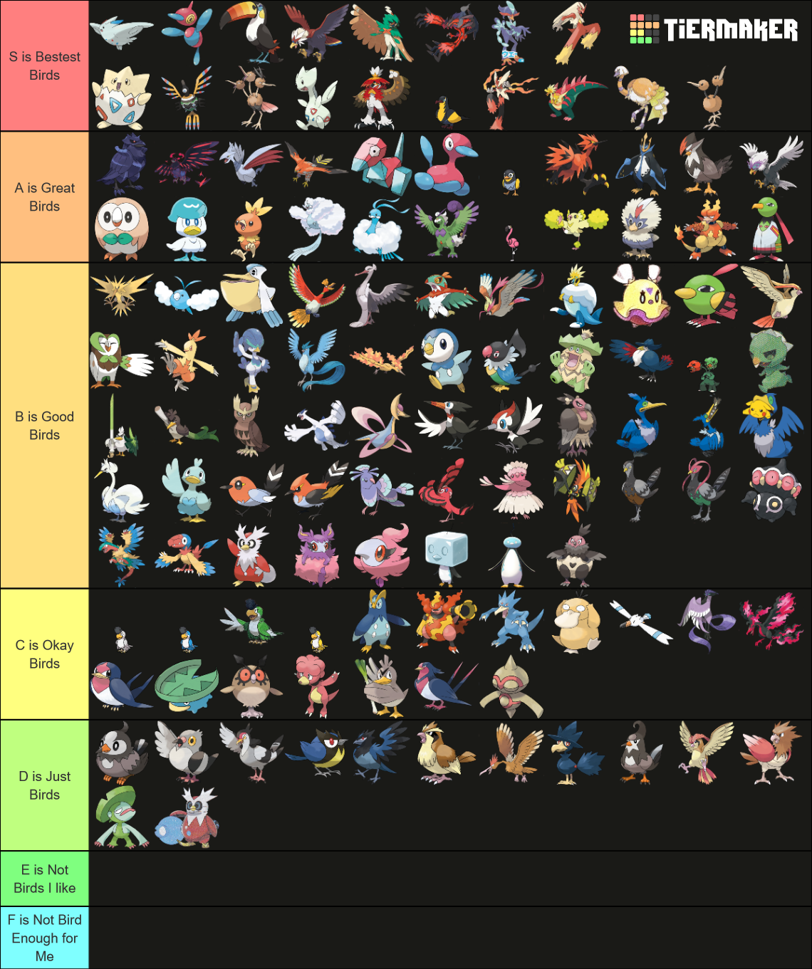 Bird Pokémon (Going Up to Gen 9) Tier List (Community Rankings) - TierMaker