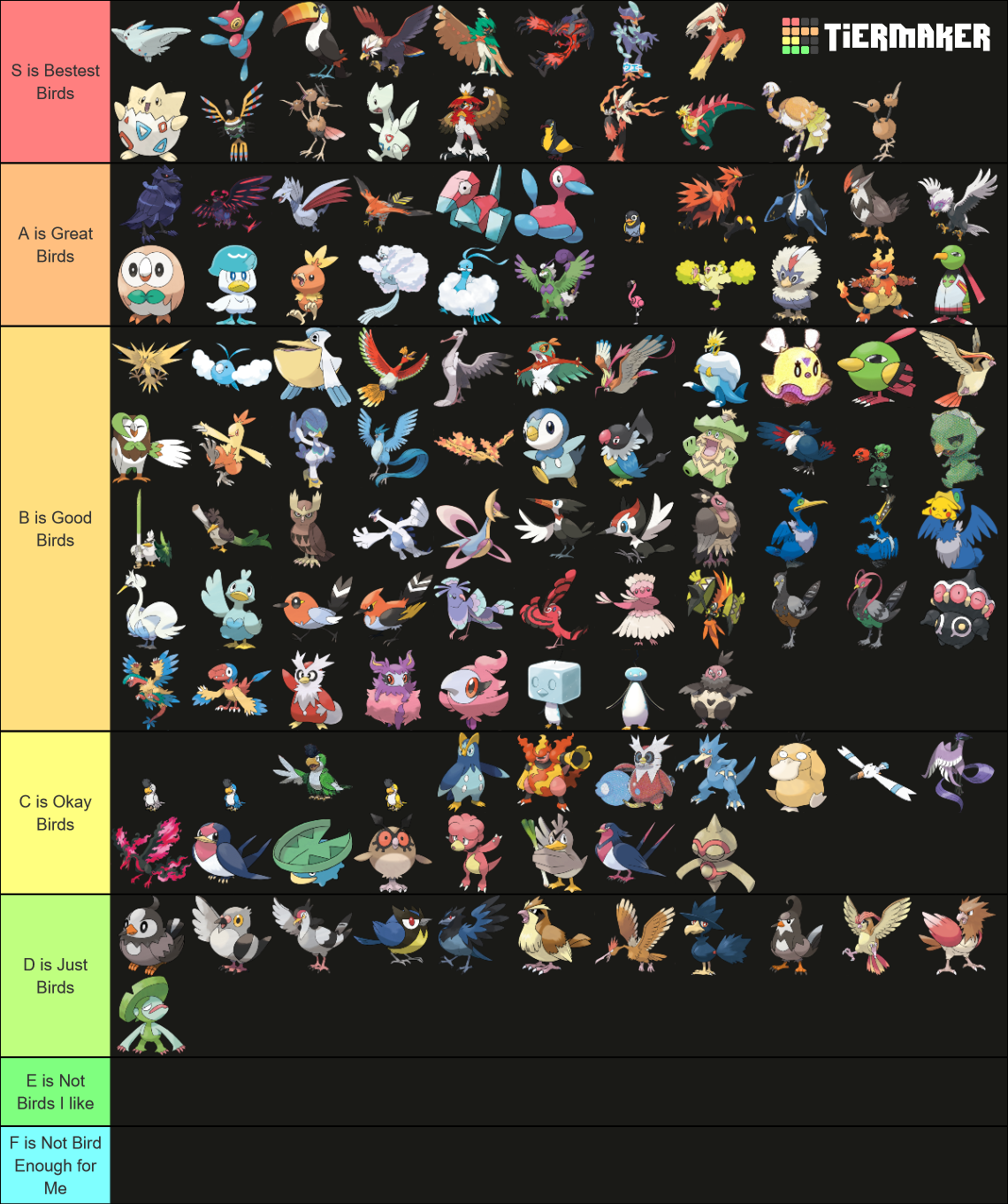 Bird Pokémon (Going Up to Gen 9) Tier List (Community Rankings) - TierMaker