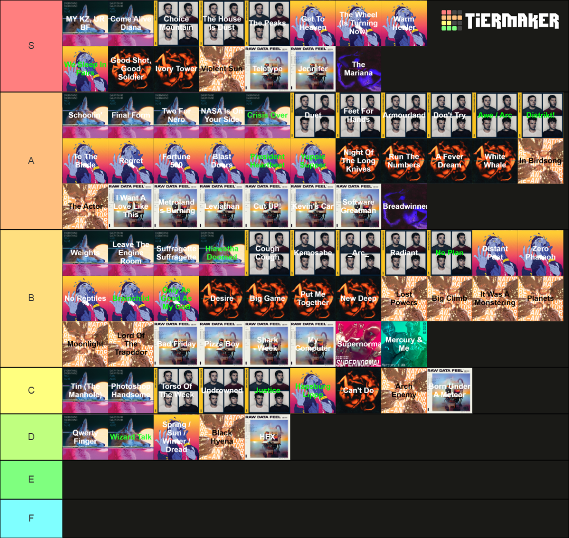 Everything Everything songs Tier List (Community Rankings) - TierMaker