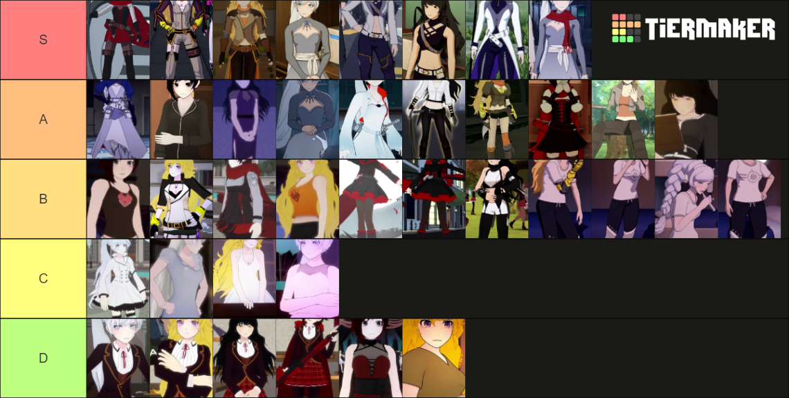 Team RWBY Outfits Tier List (Community Rankings) - TierMaker