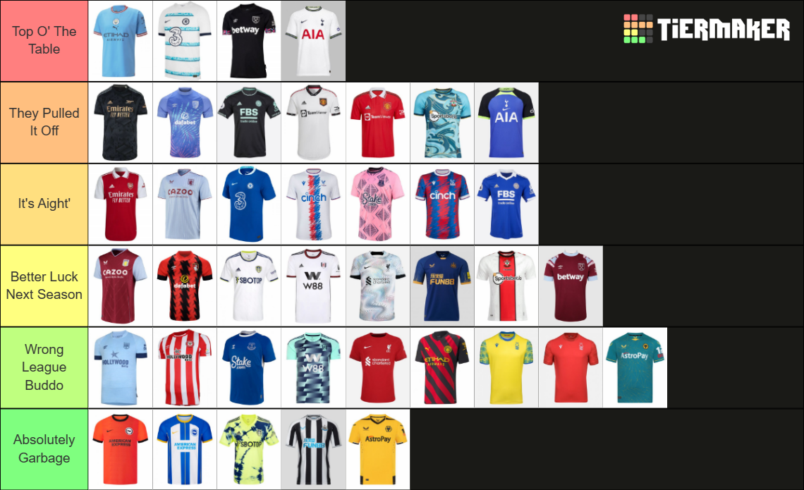 Prem League Kits (22-23) Tier List (Community Rankings) - TierMaker