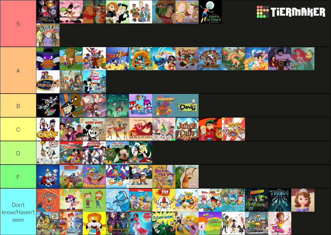 Disney Television Animation series Tier List (Community Rankings ...
