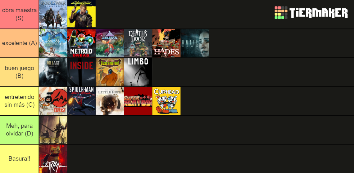 2022 lopera Tier List (Community Rankings) - TierMaker