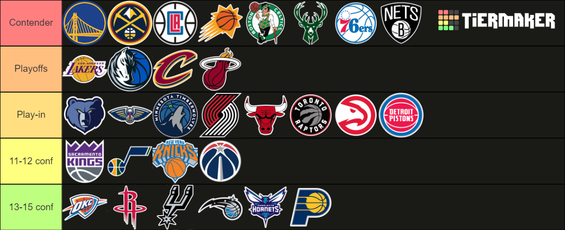 NBA Power Ranking 2022-23 Tier List (Community Rankings) - TierMaker