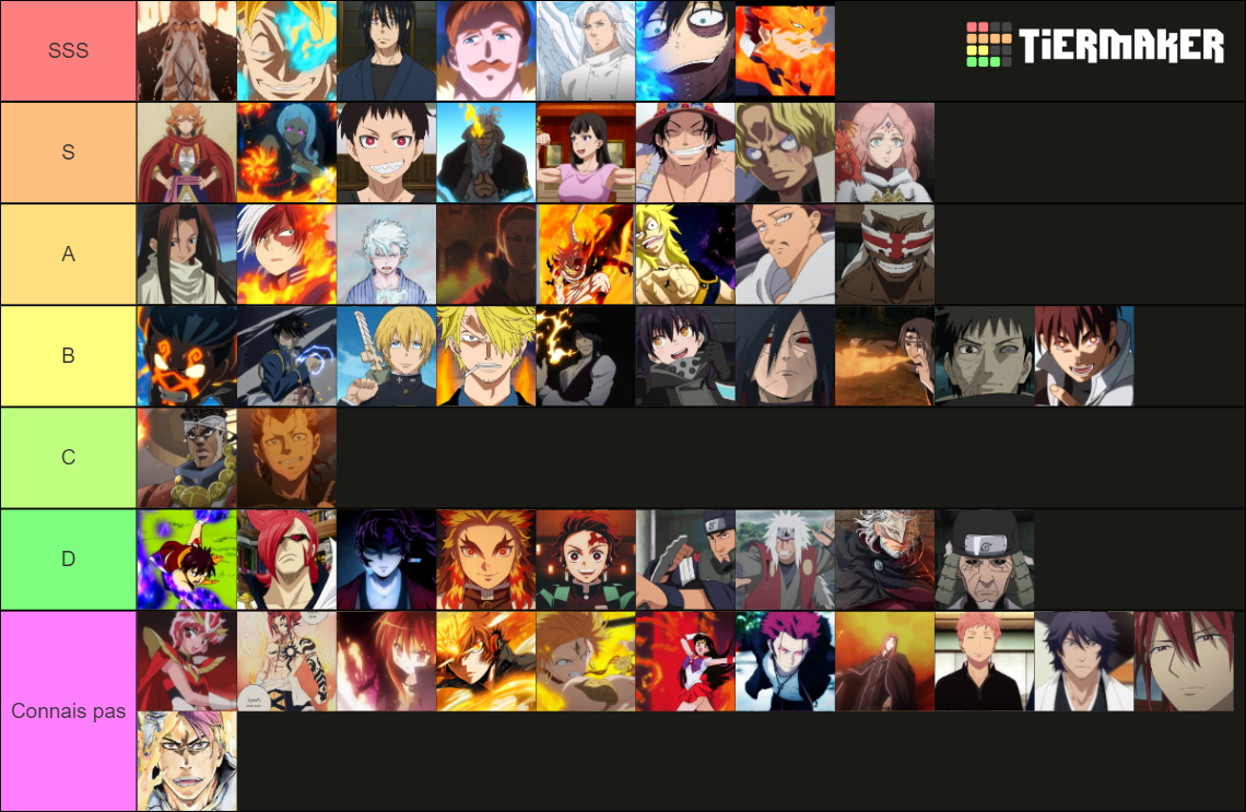 Top 10 Anime/Manga Fire Users! Tier List (Community Rankings) - TierMaker