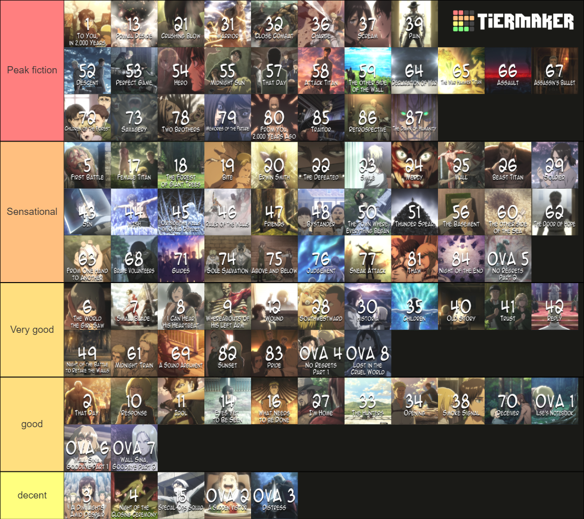 Attack on Titan Episodes (S1-S4P2) Tier List (Community Rankings ...