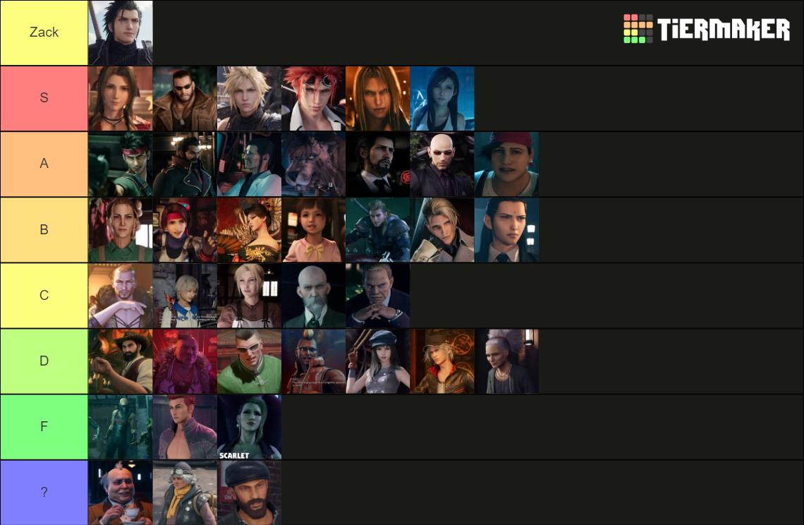Final Fantasy 7 Remake Characters Tier List (Community Rankings ...