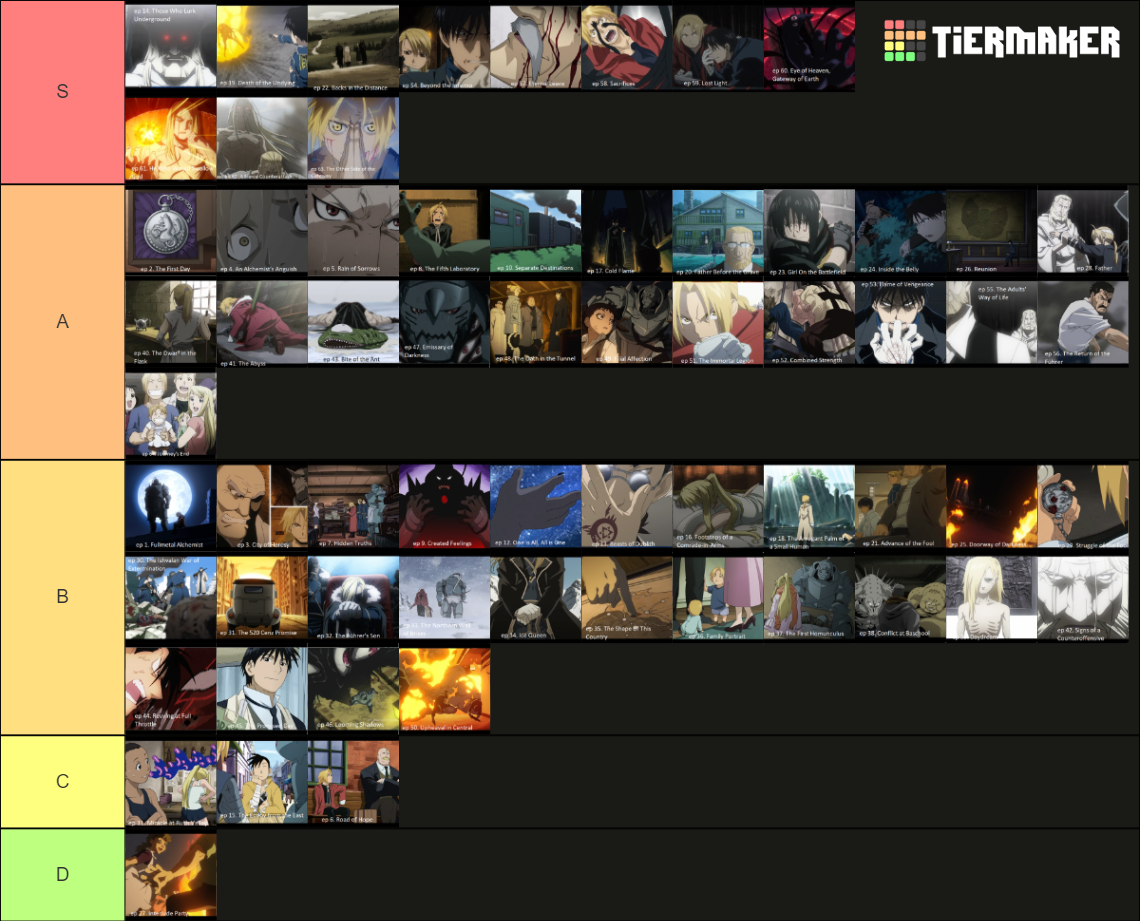 Fullmetal Alchemist Brotherhood Episodes Tier List (Community Rankings ...