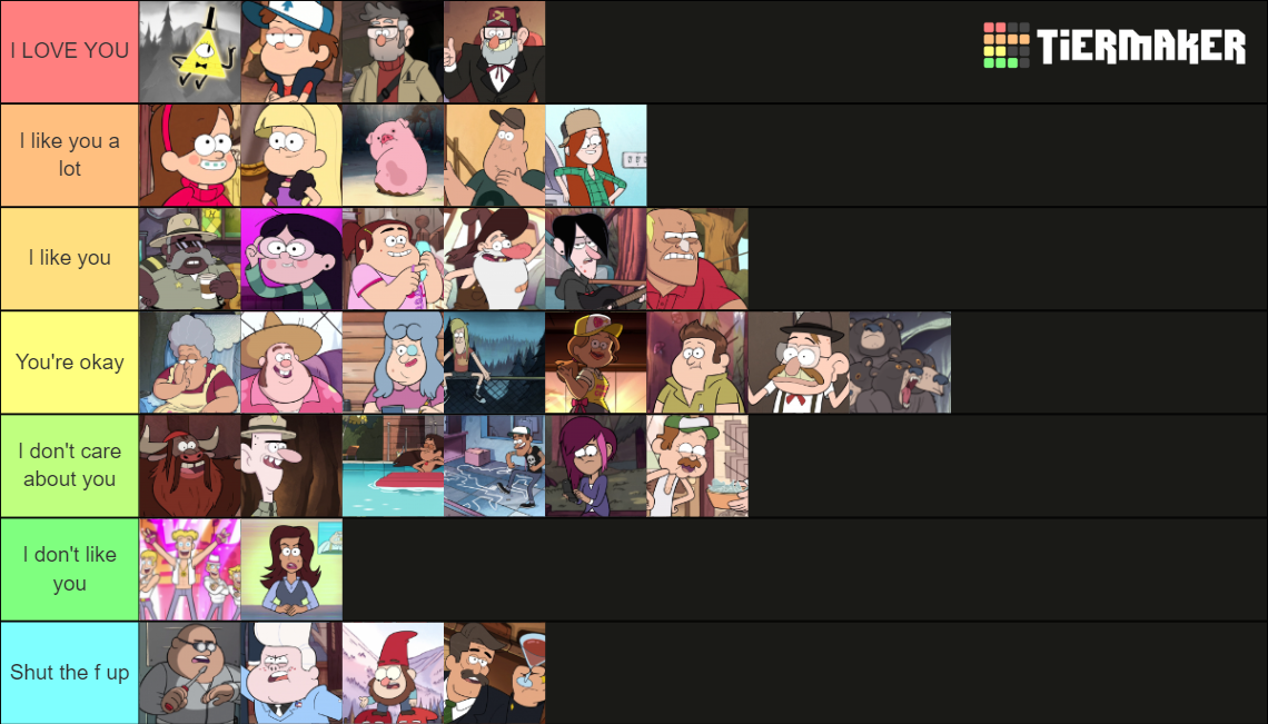 Ultimate Gravity Falls Character Ranking Tier List (Community Rankings ... Ultimate Gravity Falls Character Ranking Tier List (Community Rankings ...