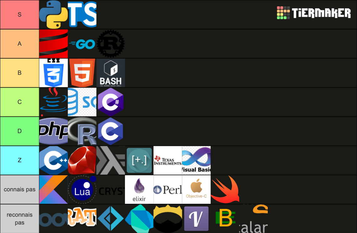 langage de code Tier List (Community Rankings) - TierMaker