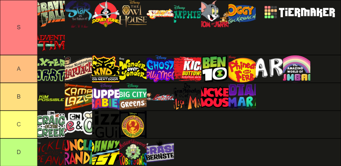 Disney Channel and Cartoon Network Tier List (Community Rankings ...