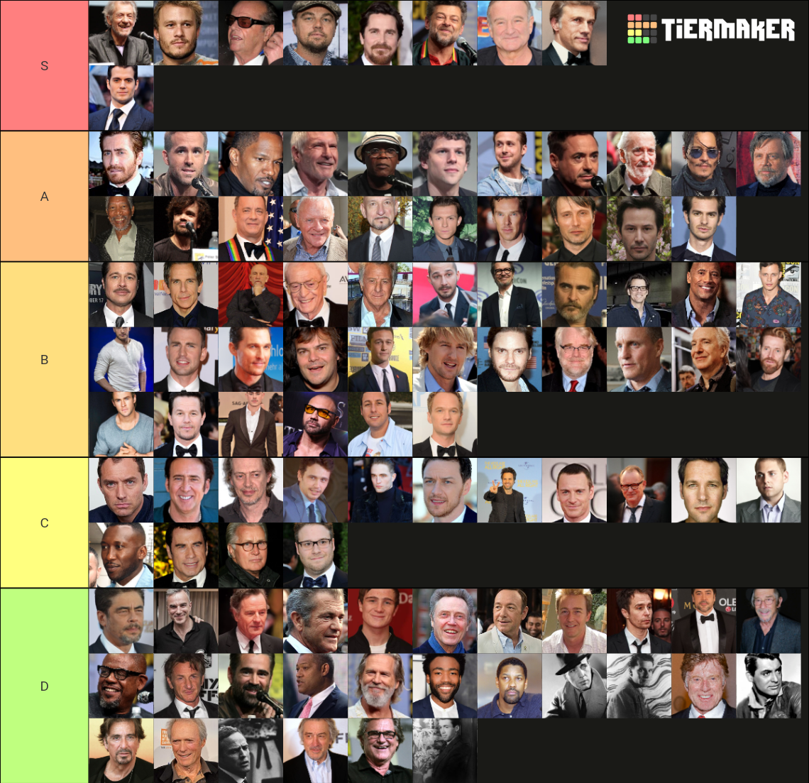 male actors ranked Tier List (Community Rankings) - TierMaker