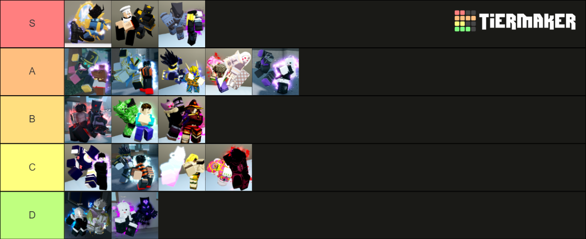 AUT Unob and Mythic tierlist Tier List (Community Rankings) - TierMaker