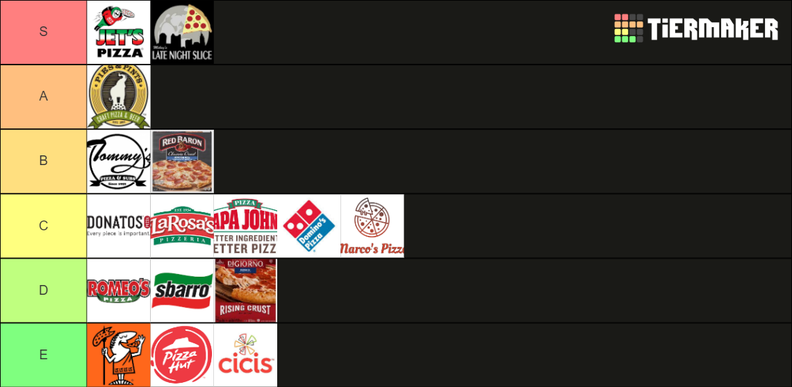 Columbus Area Pizza Tier List (Community Rankings) - TierMaker