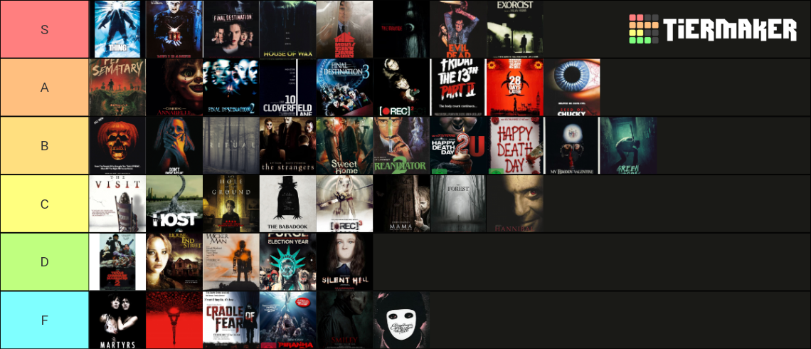 Ultimate Horror Movie Tierlist Tier List (Community Rankings) - TierMaker