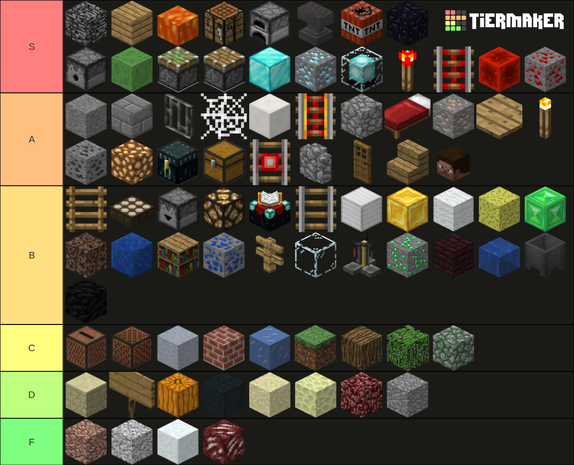 minecraft block Tier List (Community Rankings) - TierMaker