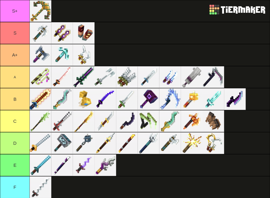 Minecraft dungeons weapons tier list