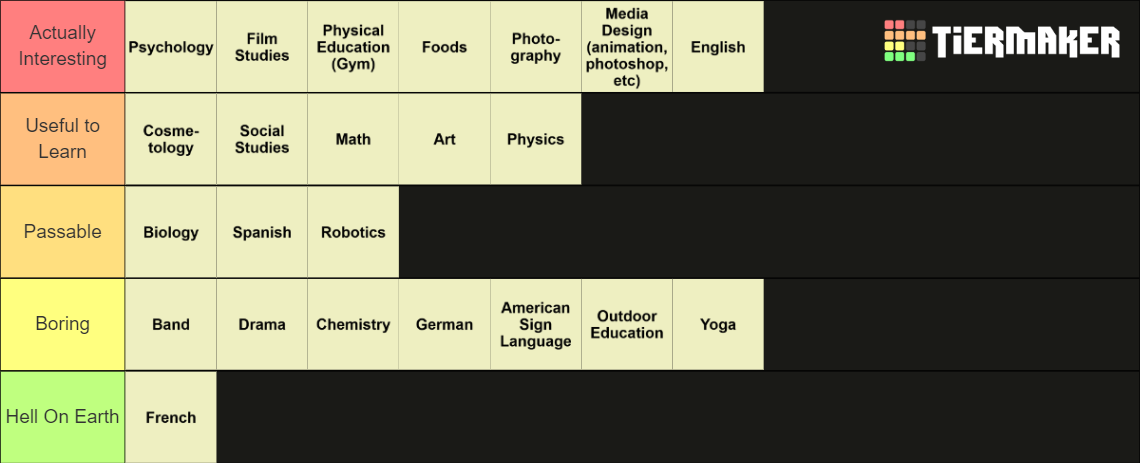 School Subjects Tier List (Community Rankings) - TierMaker