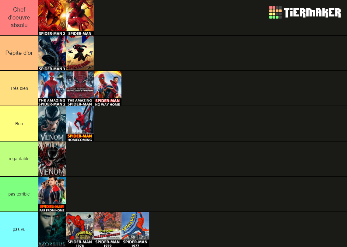 All Spider-Man and Spider-Verse Movies Tier List (Community Rankings ...