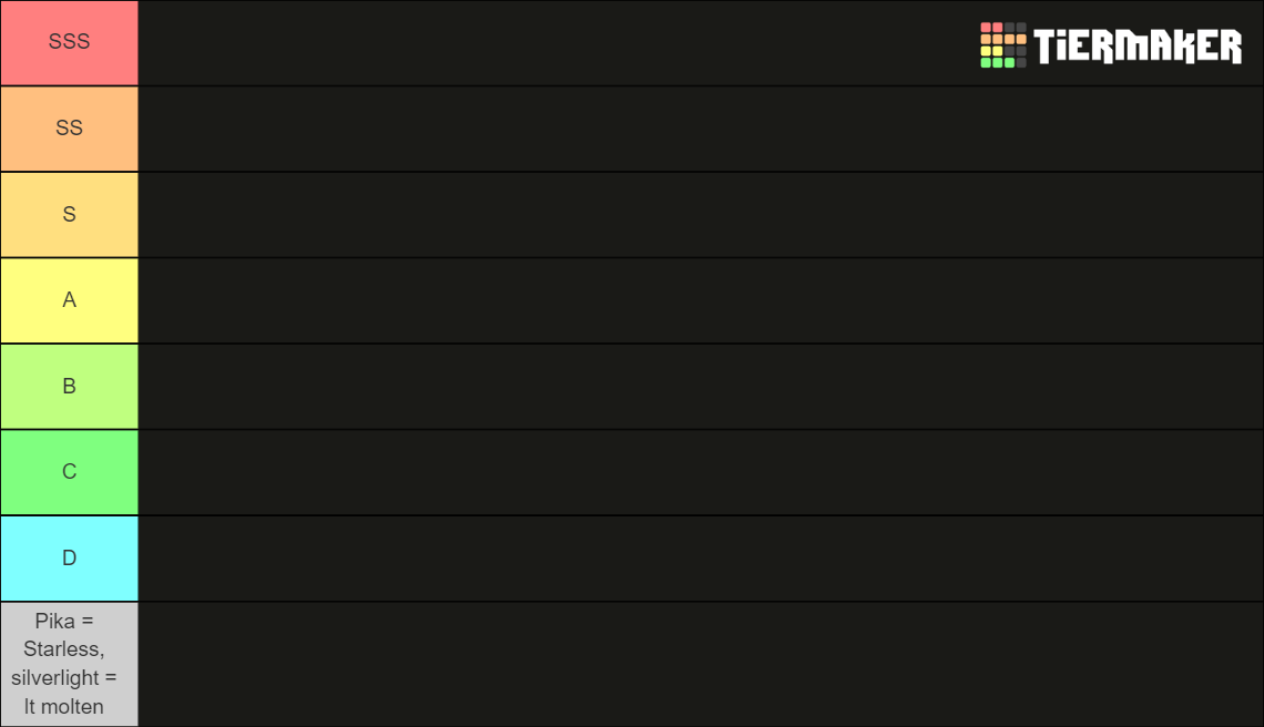 Aut Skins Tier List Community Rankings Tiermaker