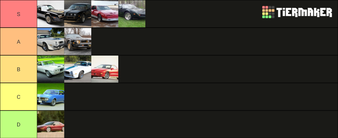 Firebird Gens Tier List (Community Rankings) - TierMaker