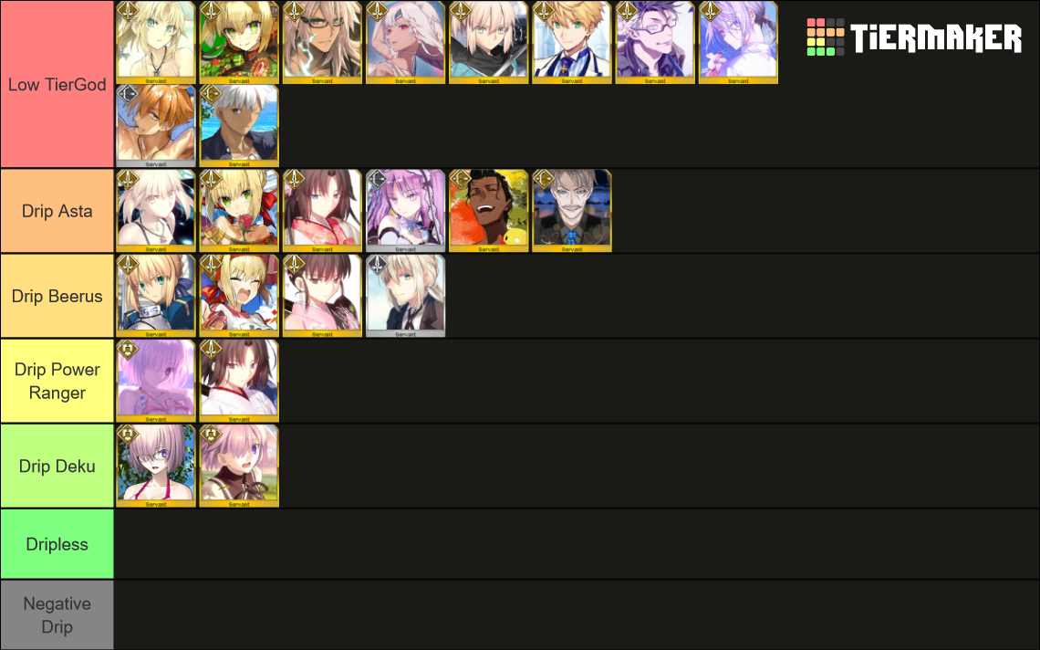 fgo-costume-dress-last-update-gudaguda-6-tier-list-community