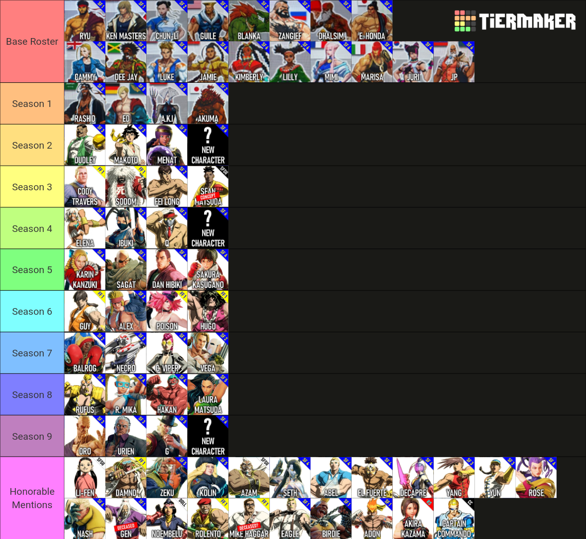 SF6 DLC Draft Tier List (Community Rankings) - TierMaker