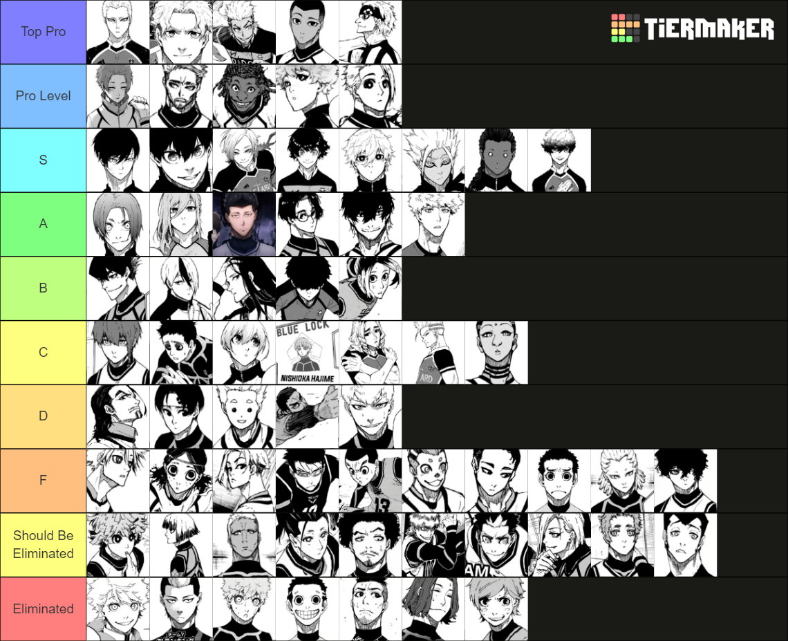 Blue Lock All Players Tier List (Community Rankings) - TierMaker