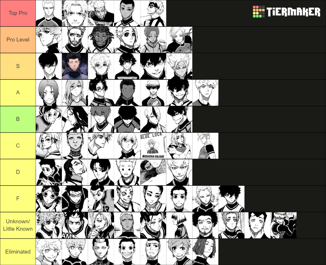 Blue Lock All Players Tier List (Community Rankings) - TierMaker