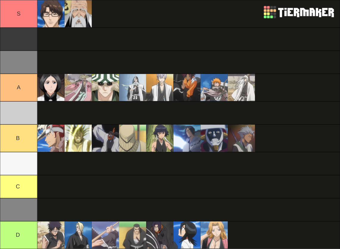 Bleach Soul Society Arc Top 4 Tier List (Community Rankings) - TierMaker