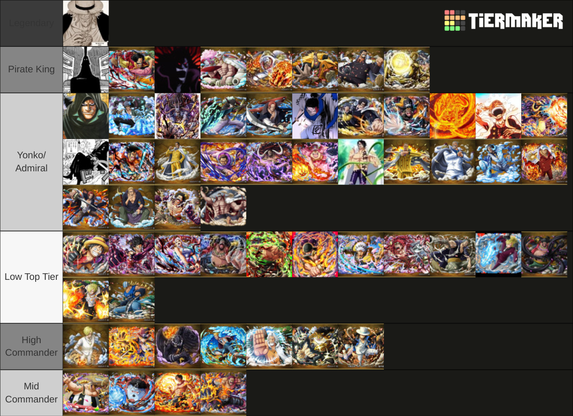OP Ultimate Version 3 Tier List (Community Rankings) - TierMaker