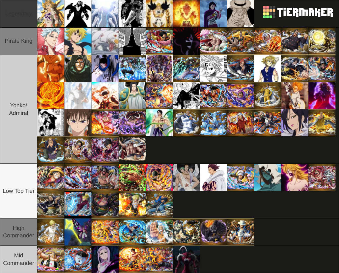 OP X SDS Power ranking Tier List (Community Rankings) - TierMaker