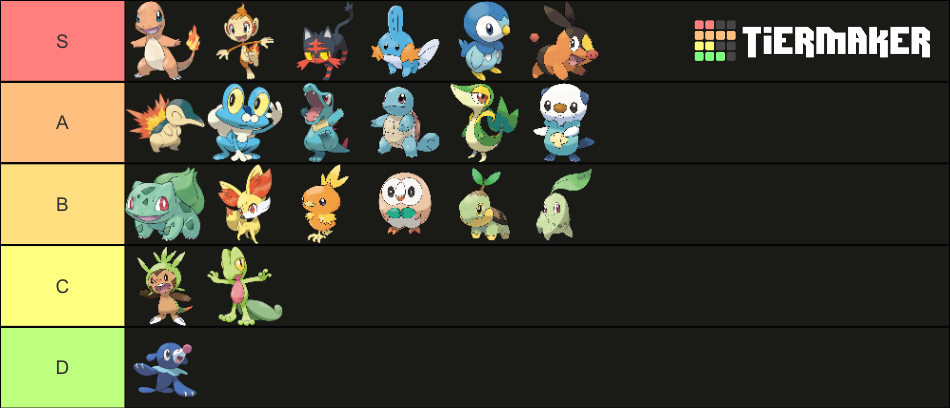 Pokémon Starter Viability Tier List (Community Rankings) - TierMaker