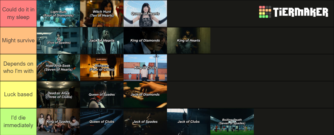 Alice in Borderland All Games Tier List (Community Rankings) - TierMaker