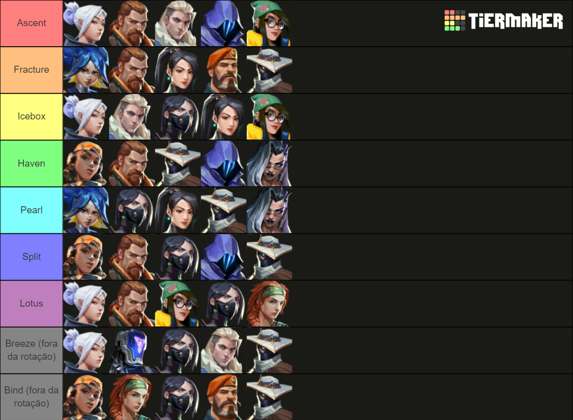 Valorant Agents for every map (up to Harbor & Pearl) Tier List (Community Rankings) - TierMaker