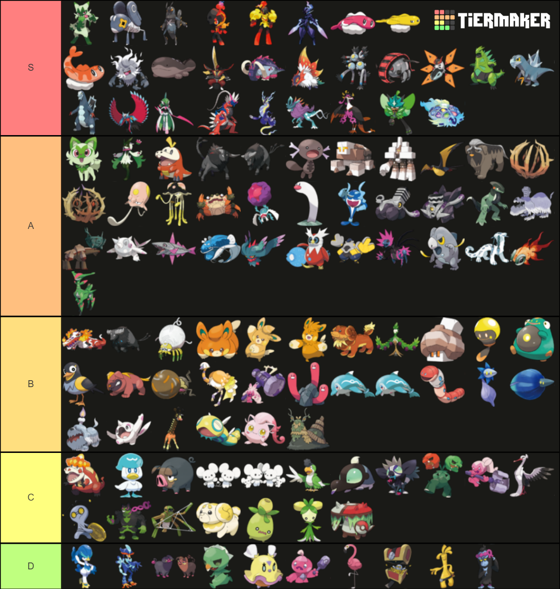 Generation IX Pokémon Tier List (Community Rankings) - TierMaker