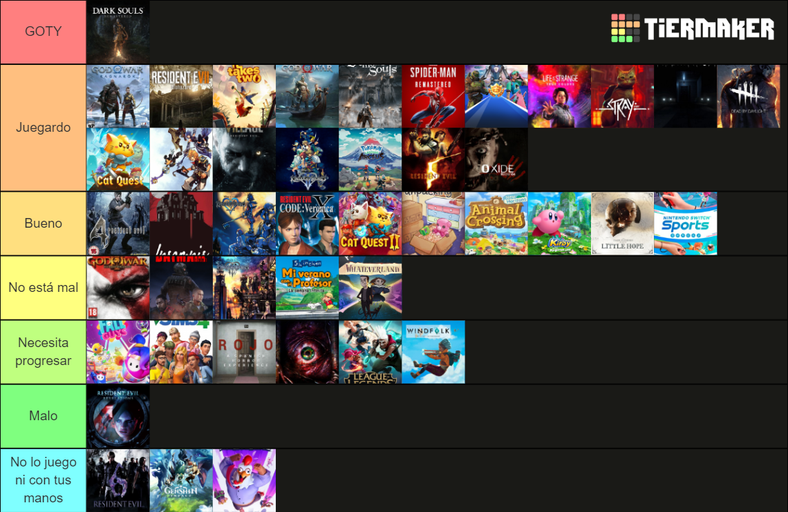Redbasket y Margot GOTY 2022 Tier List (Community Rankings) - TierMaker
