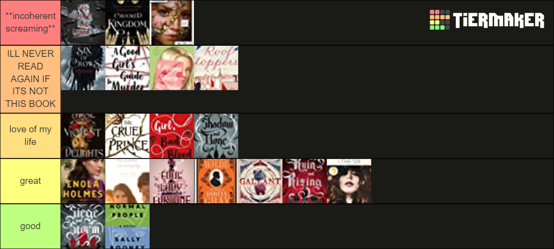 top 20 books of 2022 Tier List (Community Rankings) - TierMaker