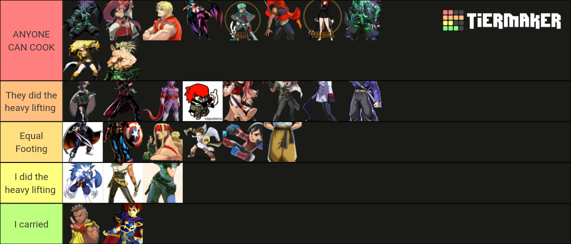 AlgorithmTM Main Tier List (Community Rankings) - TierMaker