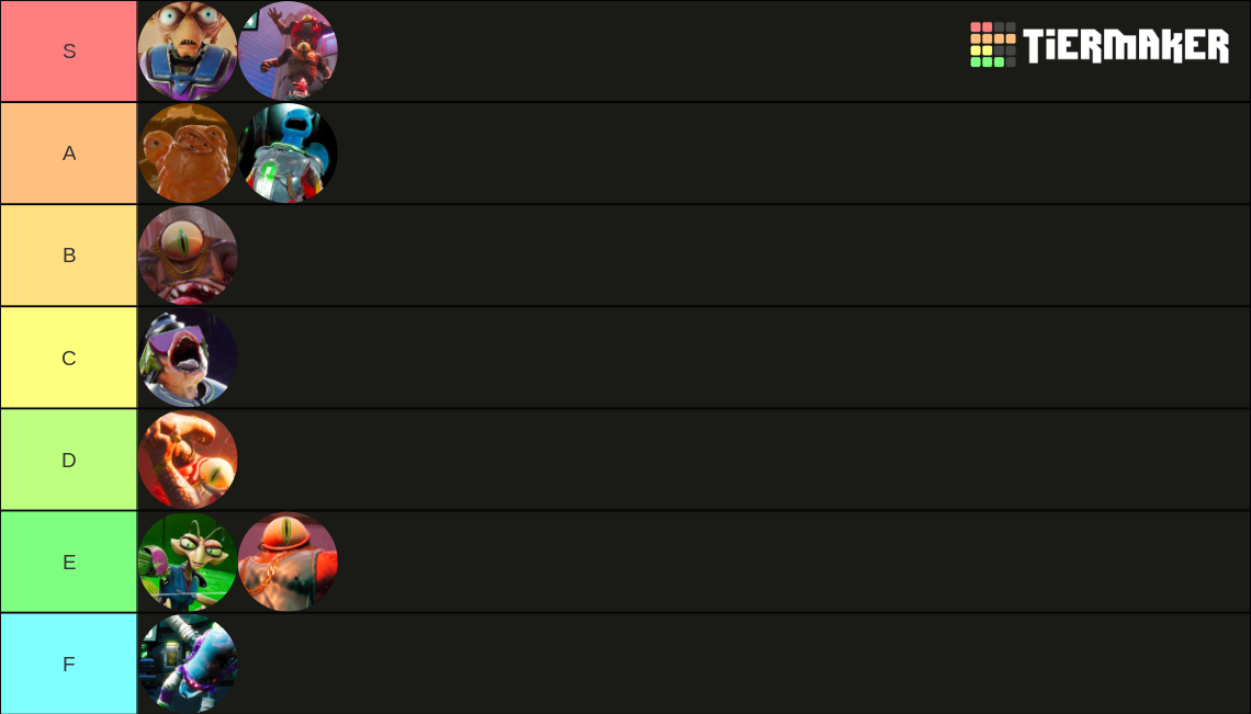 High on Life Bosses Ranking Tier List (Community Rankings) - TierMaker