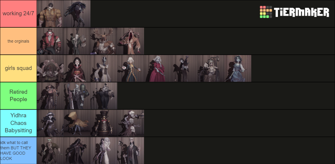 Identity V (3D) "Composer" Included Tier List (Community Rankings ...