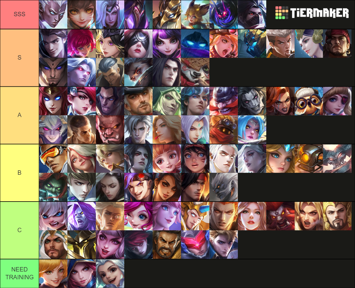 STELLARK SG Tier List (Community Rankings) - TierMaker