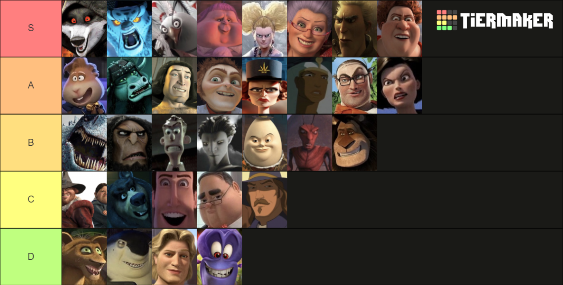 DreamWorks Villains By Boxingman123_YT Tier List (Community Rankings ...