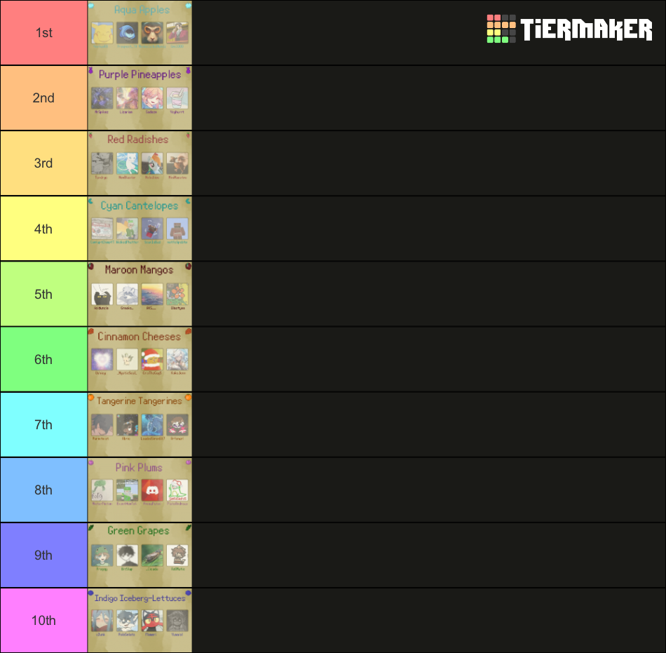 MCCI Balanced Team Predictions Tier List (Community Rankings) - TierMaker