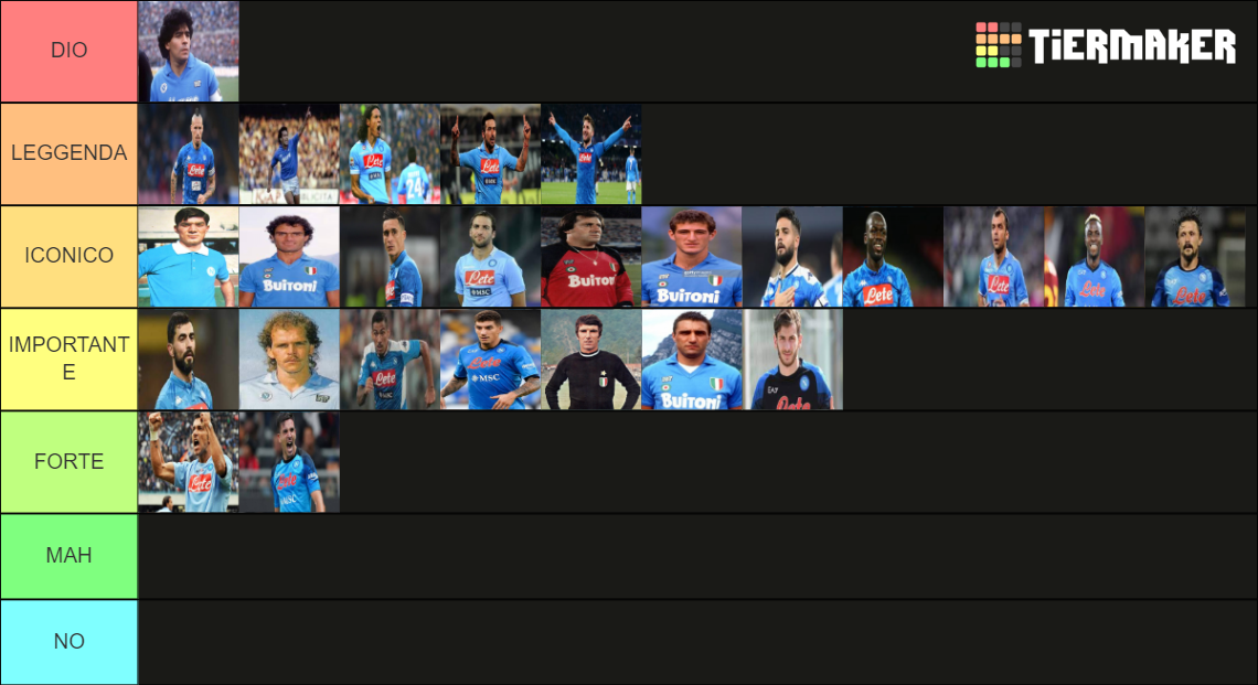 Napoli Legends Tier List (Community Rankings) - TierMaker