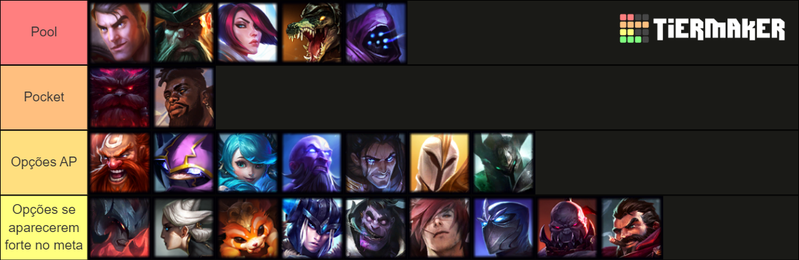 LoL - Champions (12.21) Tier List (Community Rankings) - TierMaker