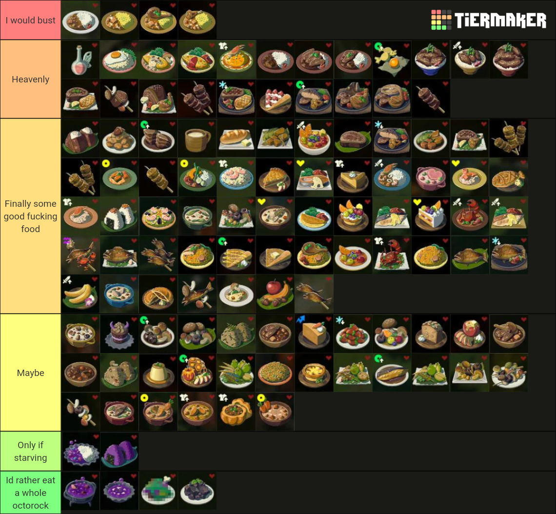 Zelda BOTW Recipes Tier List (Community Rankings) - TierMaker