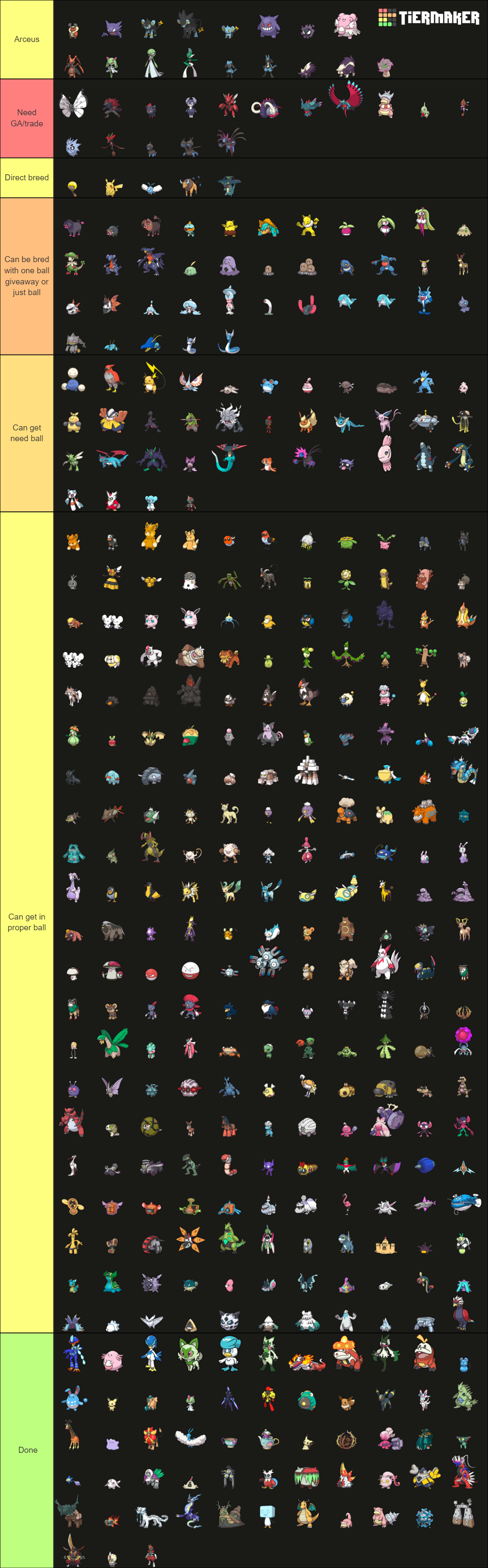 All Gen 9 (Scarlet + Violet) Pokemon (Pokedex) Tier List (Community ...